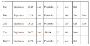 Planetary Positions Table - Vedic Astrology Blog