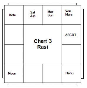 chart-2B3.png - Vedic Astrology Blog