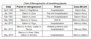 table-2B2.png - Vedic Astrology Blog