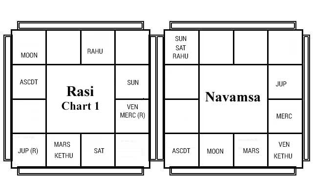 Astrological Miscellany - VI Chart - 7 - Vedic Astrology Blog